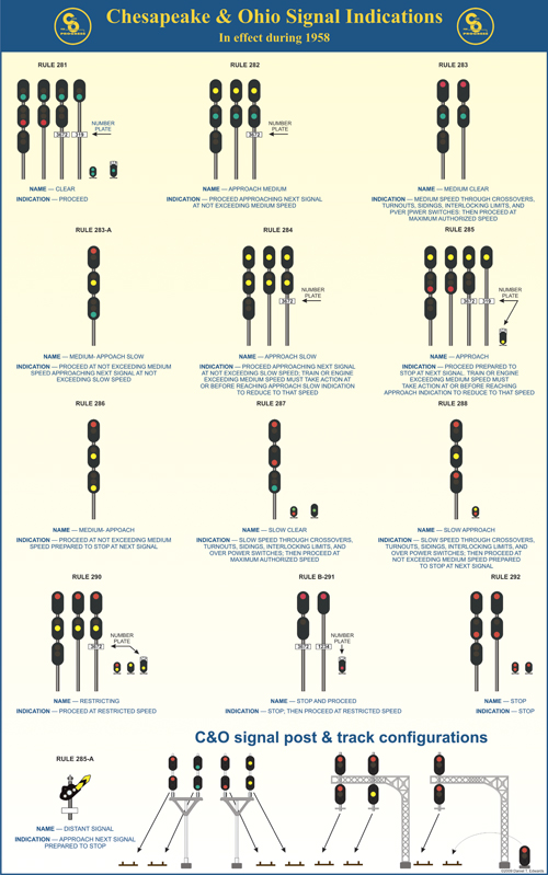 Chesapeake & Ohio Signals - A-Trains.com