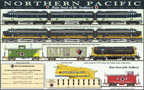 Northern Pacific Poster - A-Trains.com