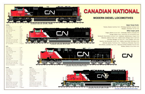 CN Modern Diesels Poster - A-Trains.com