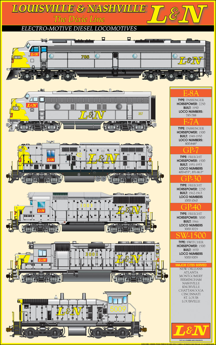 Louisville & Nashville EMD Diesels Poster - A-Trains.com